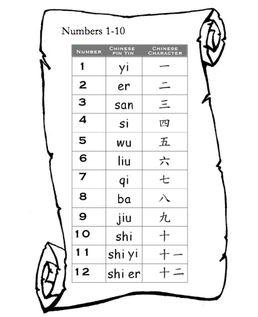Chinese Numbers 1 30
