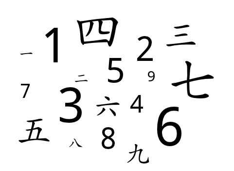 Chinese Numerals 1 100