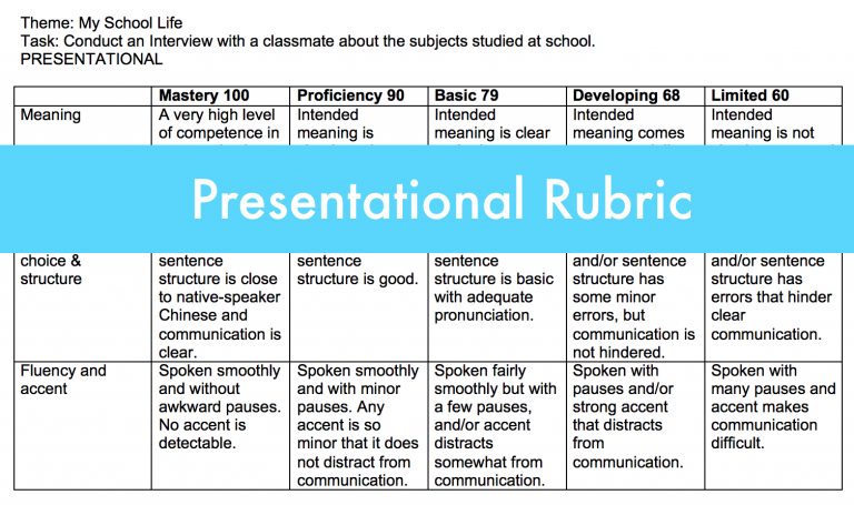 Assessment – Creative Chinese
