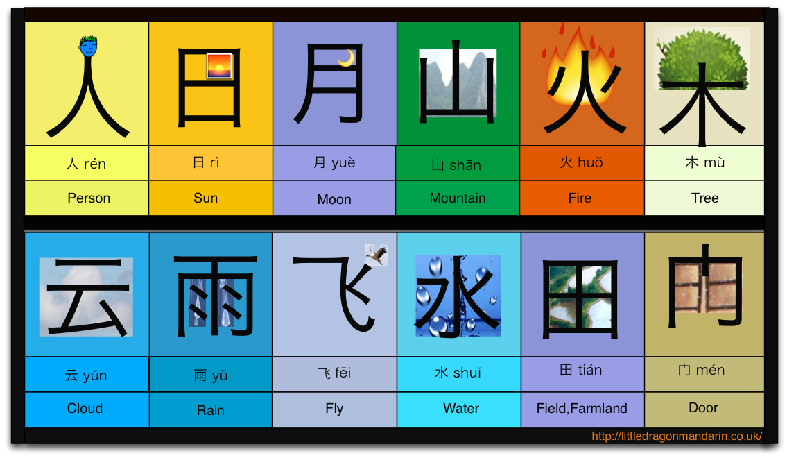 E Workshop 17 Tips For Teaching Chinese Characters Creative Chinese E Workshop 17 Tips For Teaching Chinese Characters Creative Chinese