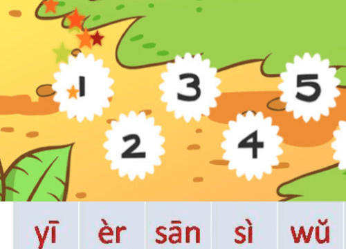 numbers – Creative Chinese